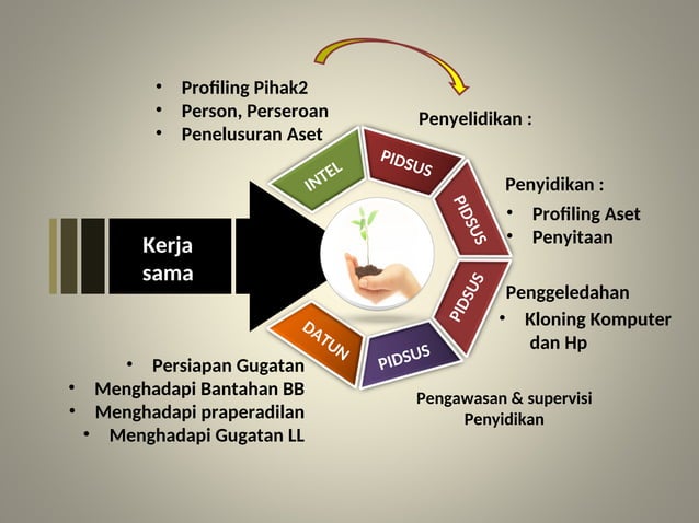 optimalisasi pemulihan kerugian negara fw.ppt