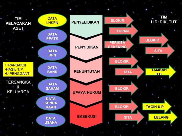 optimalisasi pemulihan kerugian negara fw.ppt