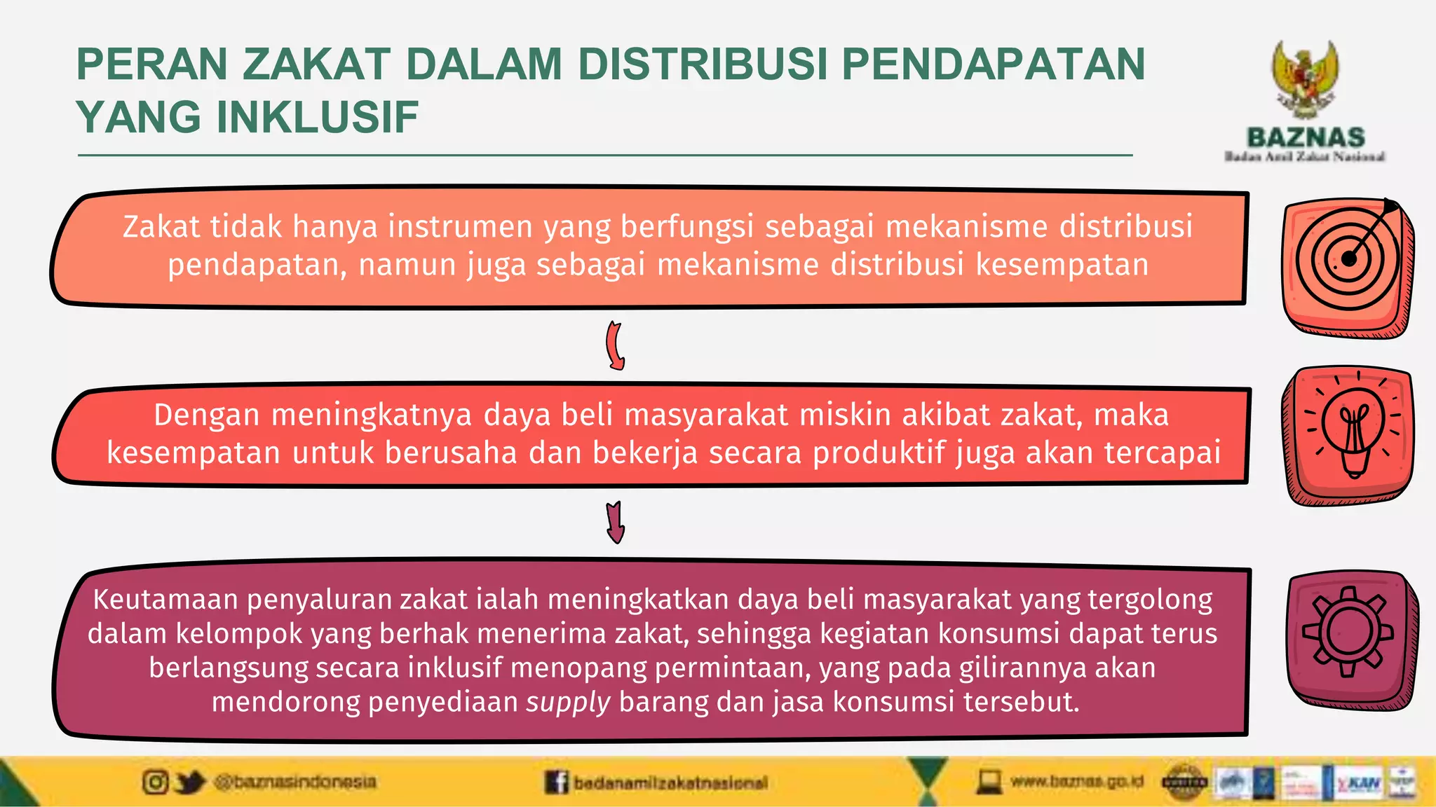 Optimalisasi Pendayagunaan Dana ZIS untuk Kemaslahatan Umat.pptx