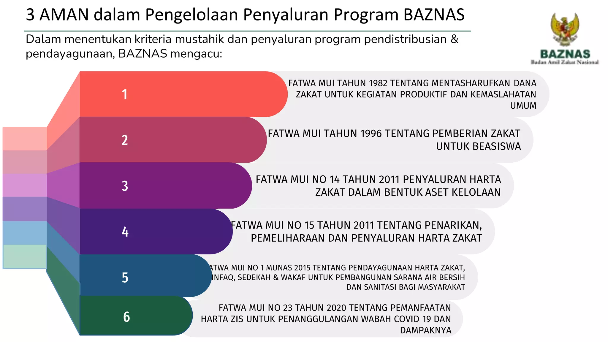 Optimalisasi Pendayagunaan Dana ZIS untuk Kemaslahatan Umat.pptx