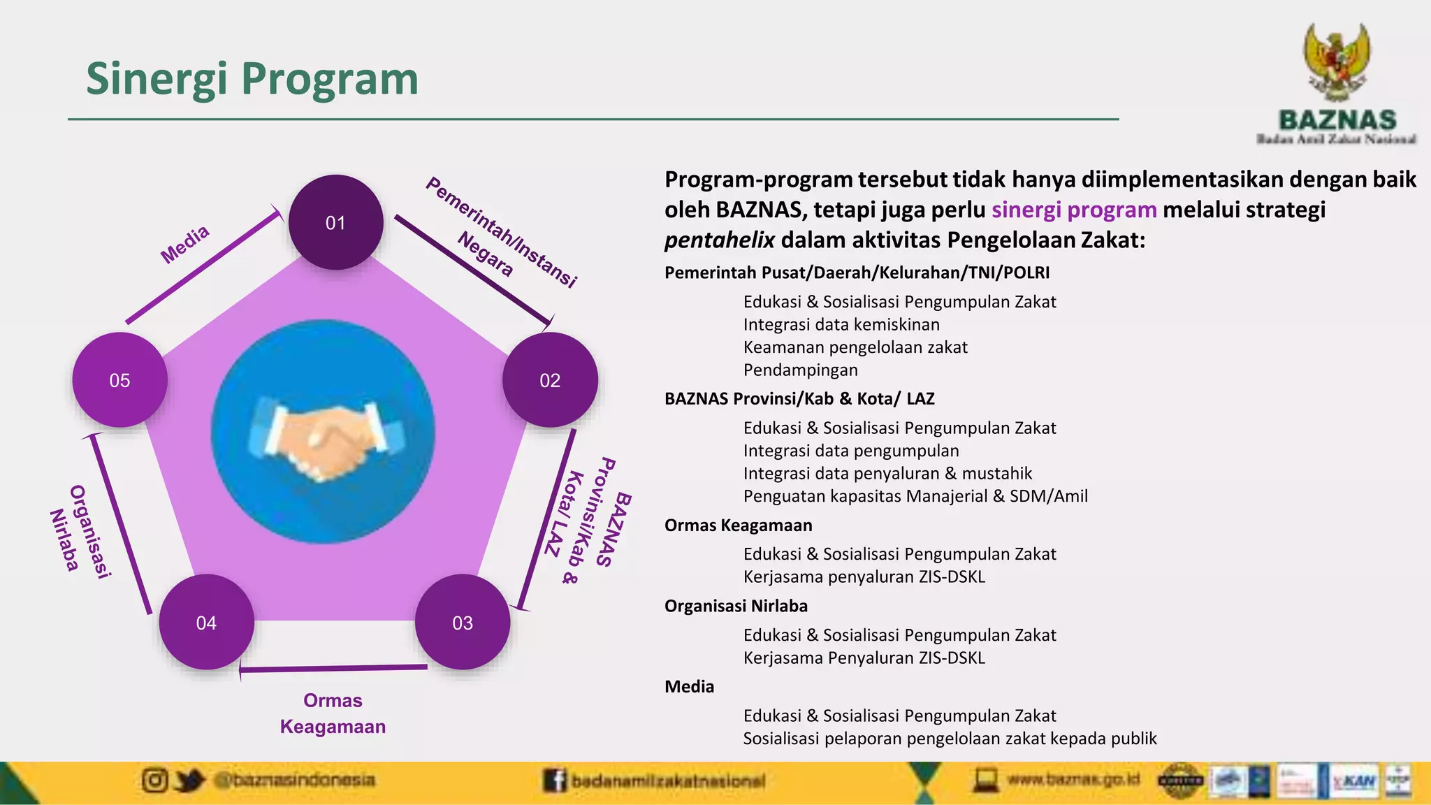 Optimalisasi Pendayagunaan Dana ZIS untuk Kemaslahatan Umat.pptx