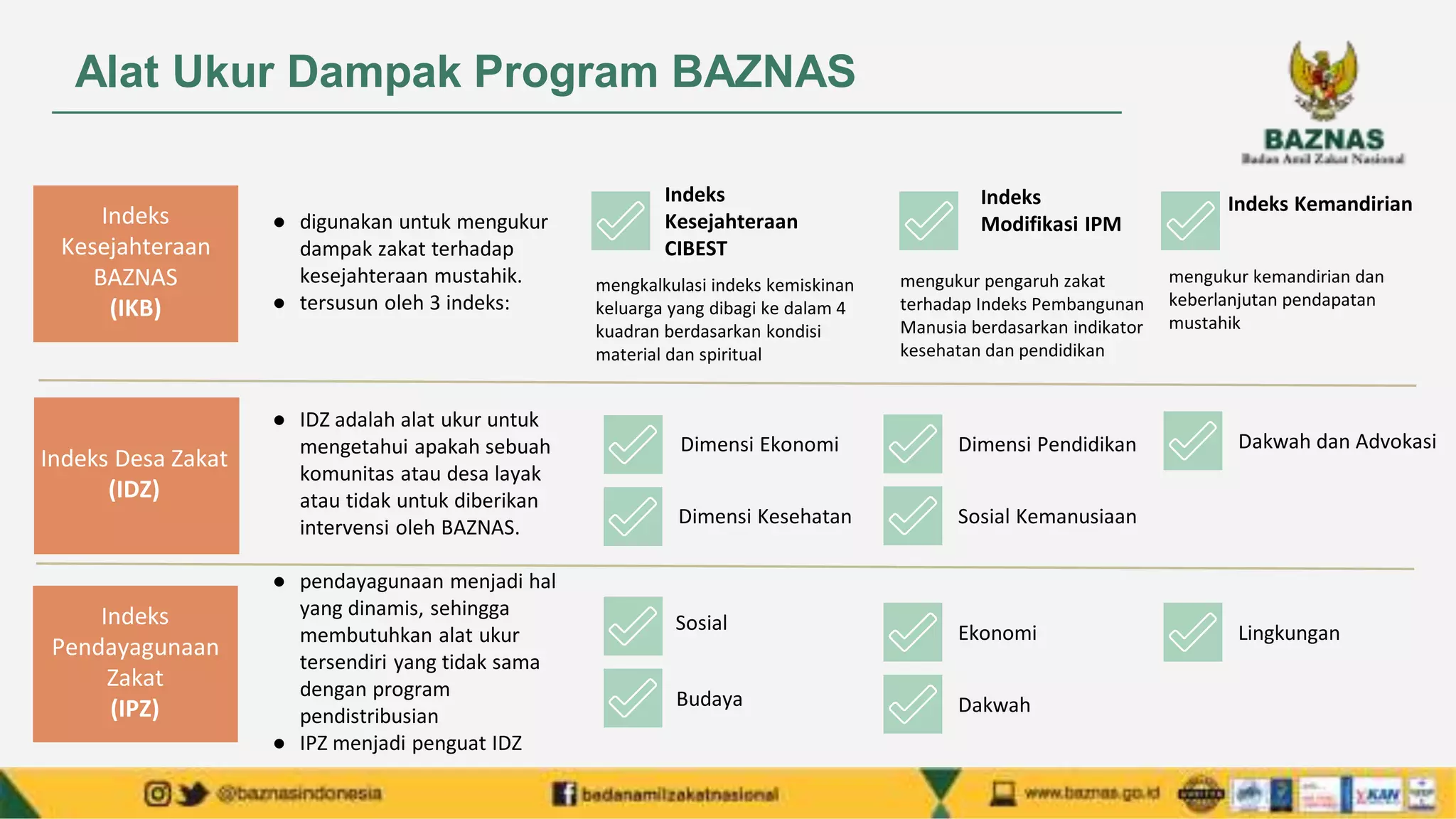 Optimalisasi Pendayagunaan Dana ZIS untuk Kemaslahatan Umat.pptx