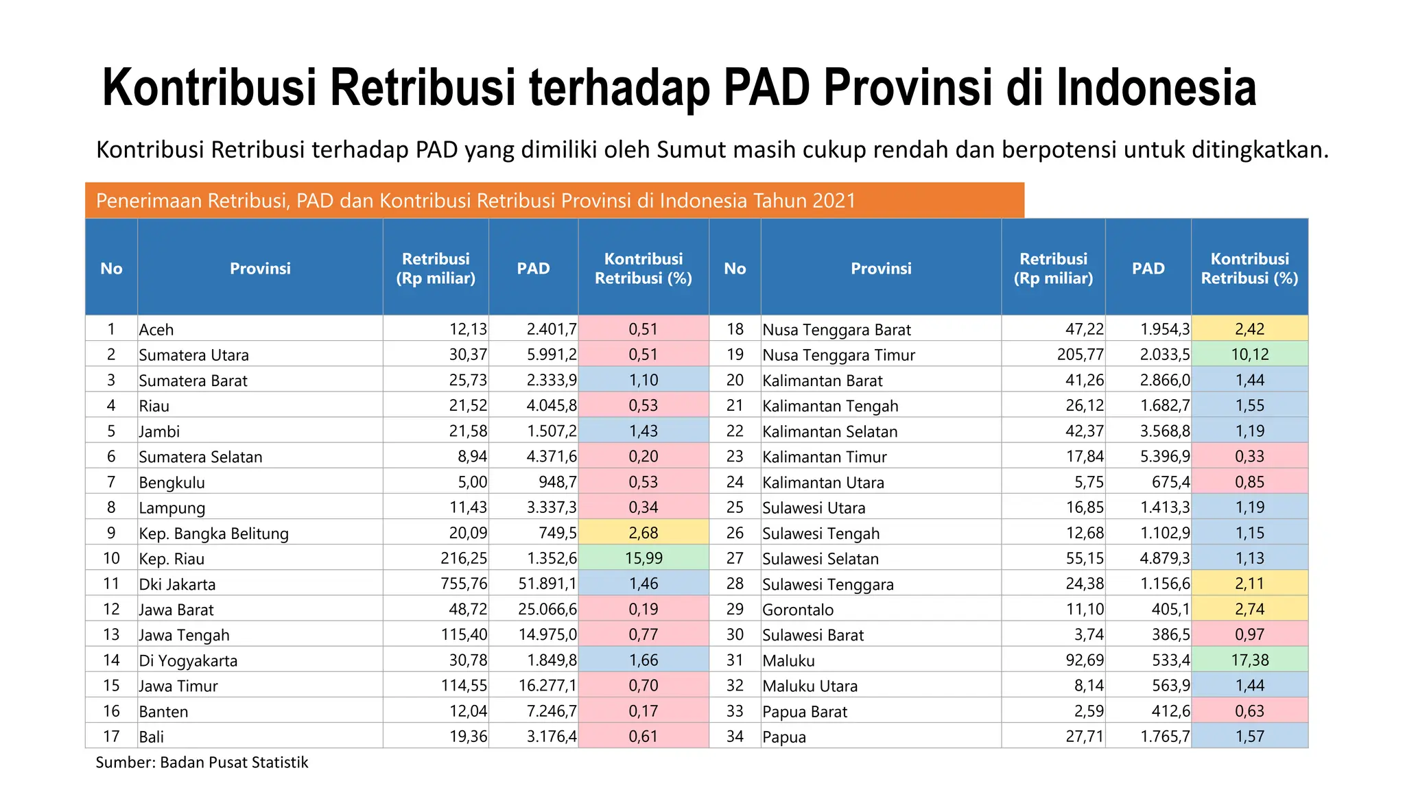 optimalisasi penerimaan retribusi --.pptx