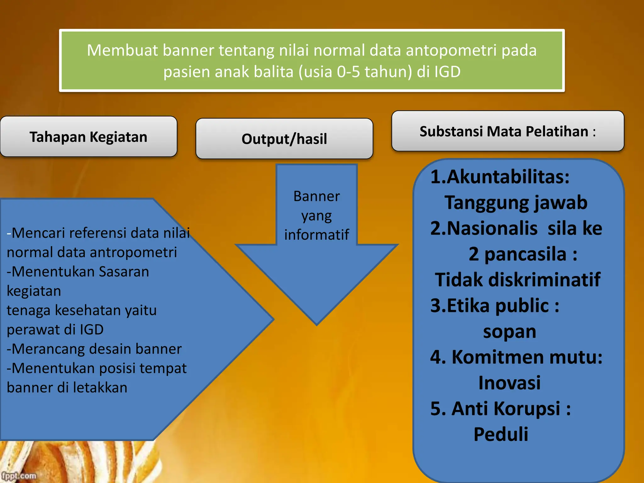 OPTIMALISASI PENGKAJIAN KEPERAWATAN DASAR INDIVIDU DALAM PENGUKURAN ...