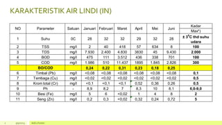 OPTIMALISASI PENGOLAHAN AIR LINDI TPA PIYUNGAN – DIY.pptx