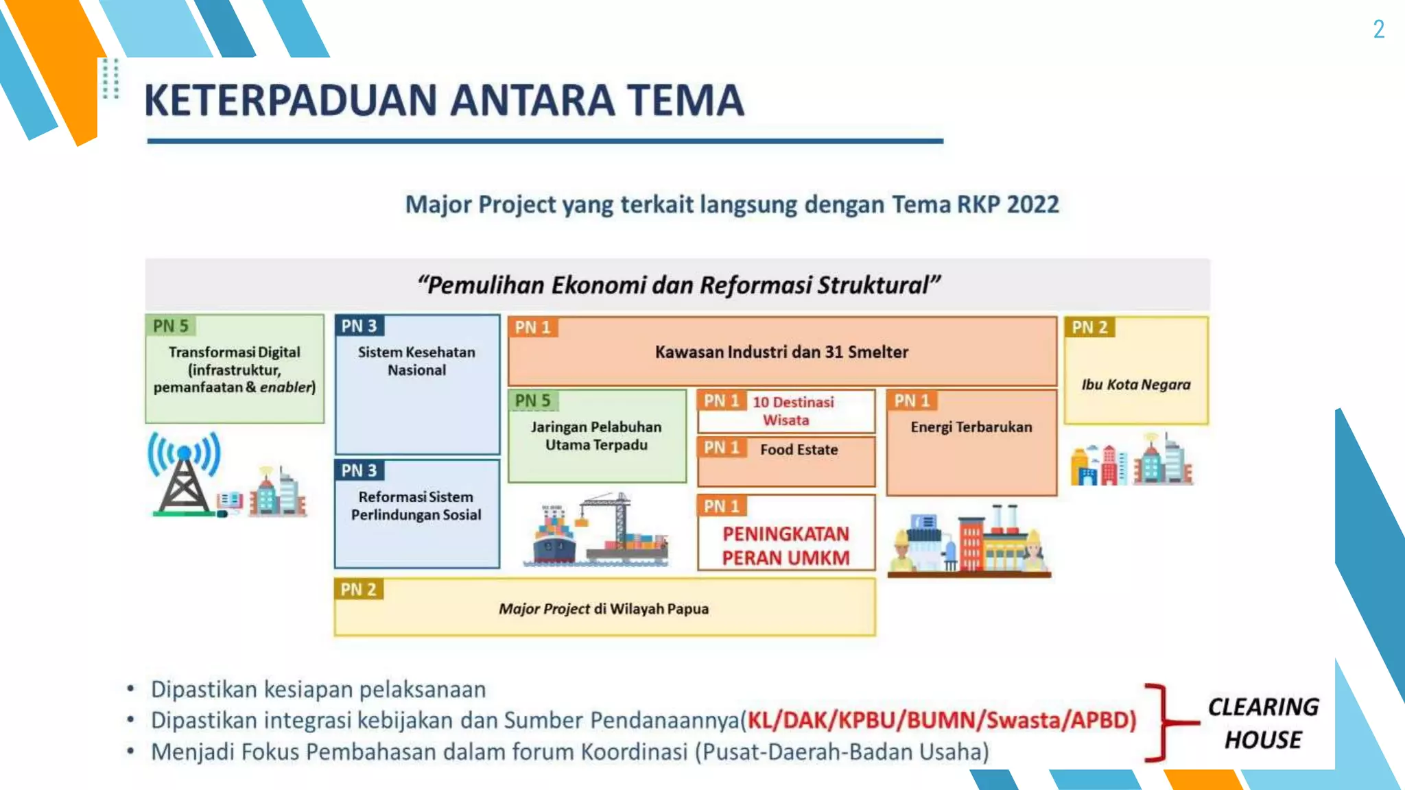 OPTIMALISASI PENTAHELIX PEMBANGUNAN.pdf