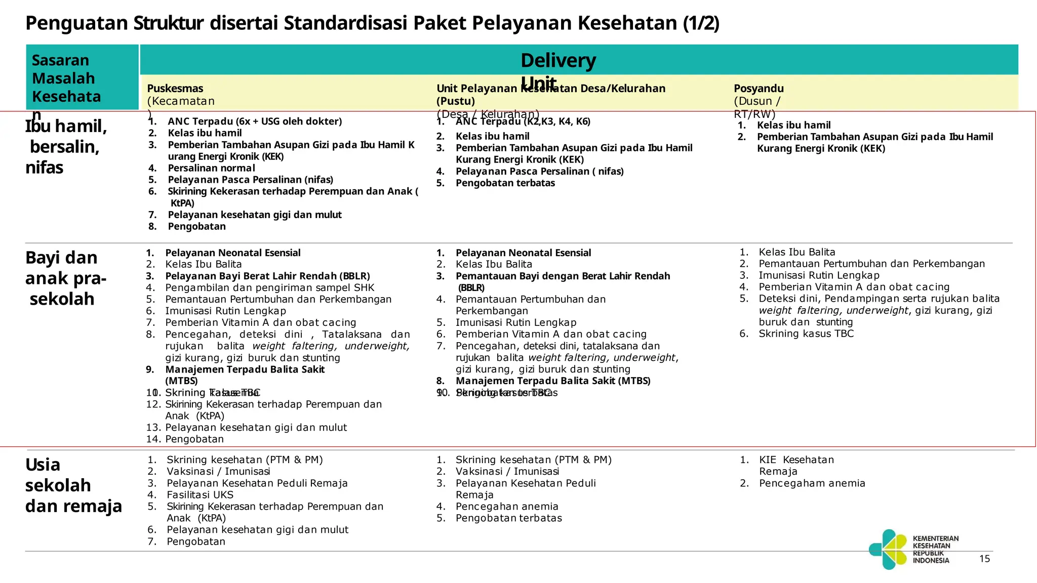 Optimalisasi Peran Bidan dalam KIA dan Kespro.pptx