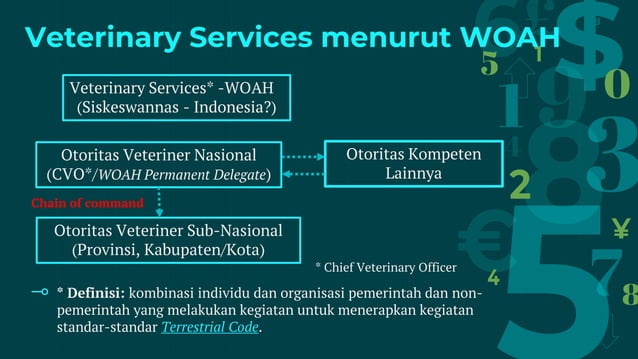 Optimalisasi Peran Karantina Hewan sebagai Otoritas Veteriner di Perbatasan dalam Konteks ...