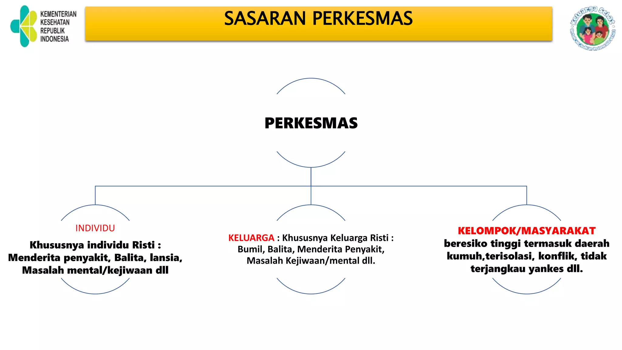 OPTIMALISASI PERAN PERAWAT PERKESMAS1.pptx