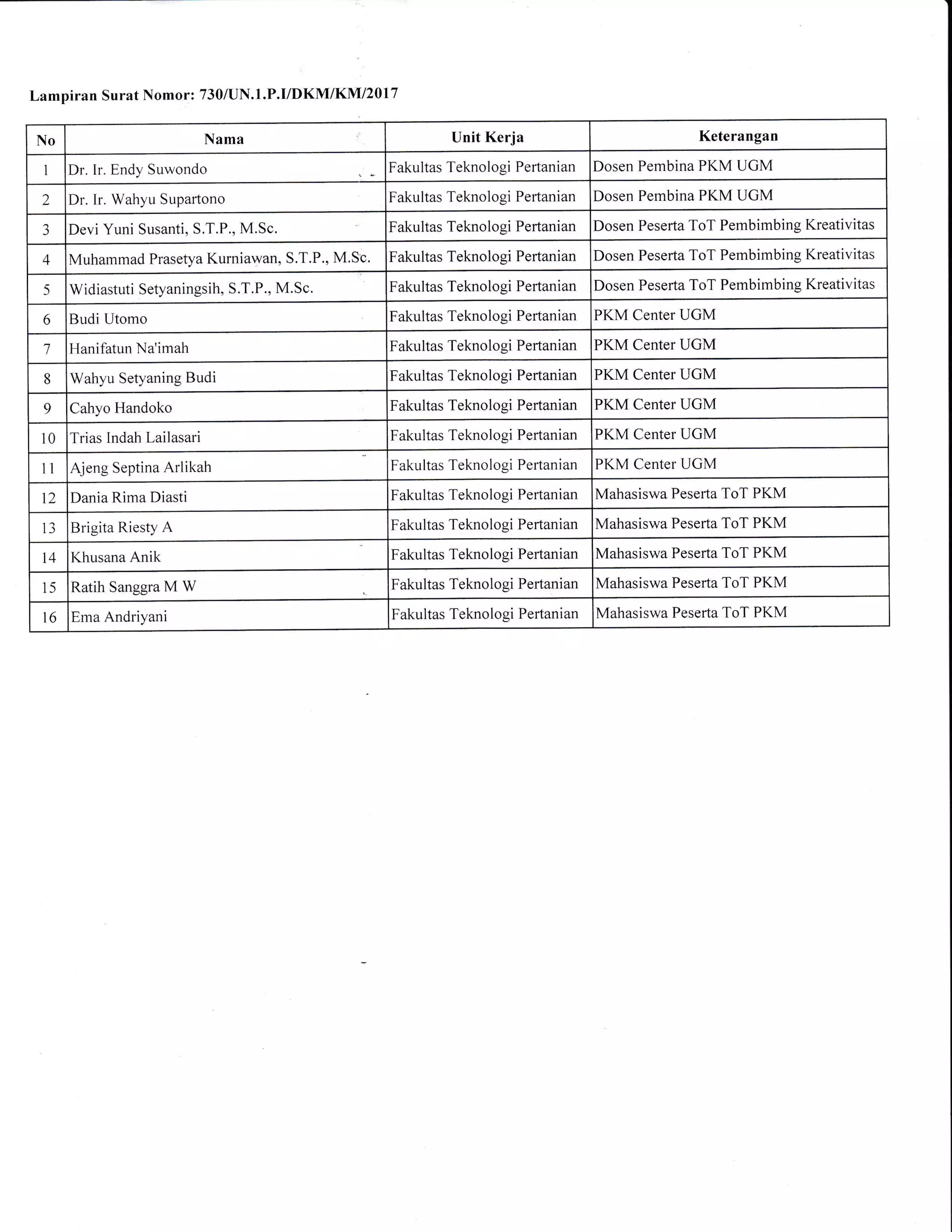 Daftar Nama Dosen Pembina dan Mahasiswa PKM Corner 2017 | PDF