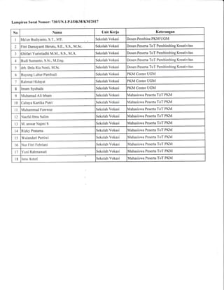 Daftar Nama Dosen Pembina dan Mahasiswa PKM Corner 2017 | PDF