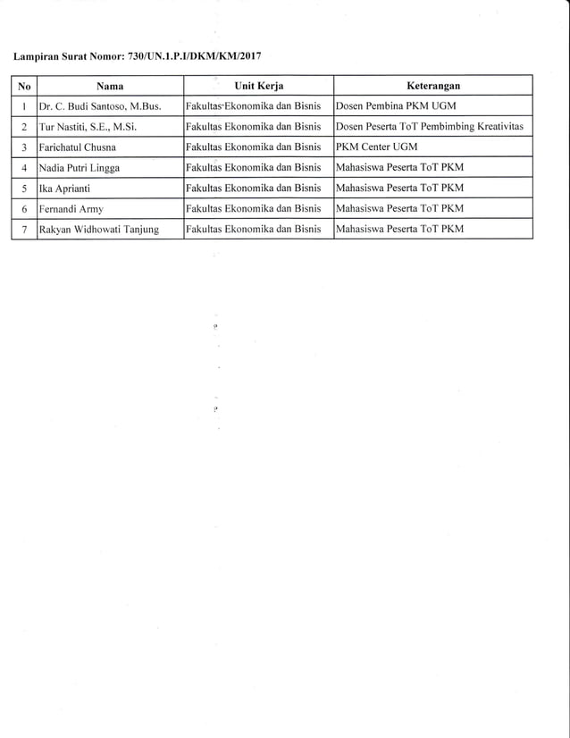 Daftar Nama Dosen Pembina dan Mahasiswa PKM Corner 2017 | PDF