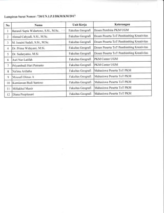 Daftar Nama Dosen Pembina dan Mahasiswa PKM Corner 2017 | PDF