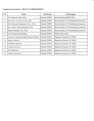 Daftar Nama Dosen Pembina dan Mahasiswa PKM Corner 2017 | PDF
