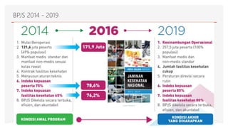 Optimalisasi prb melalui penguatan fungsi farmasi klinik | PPTX