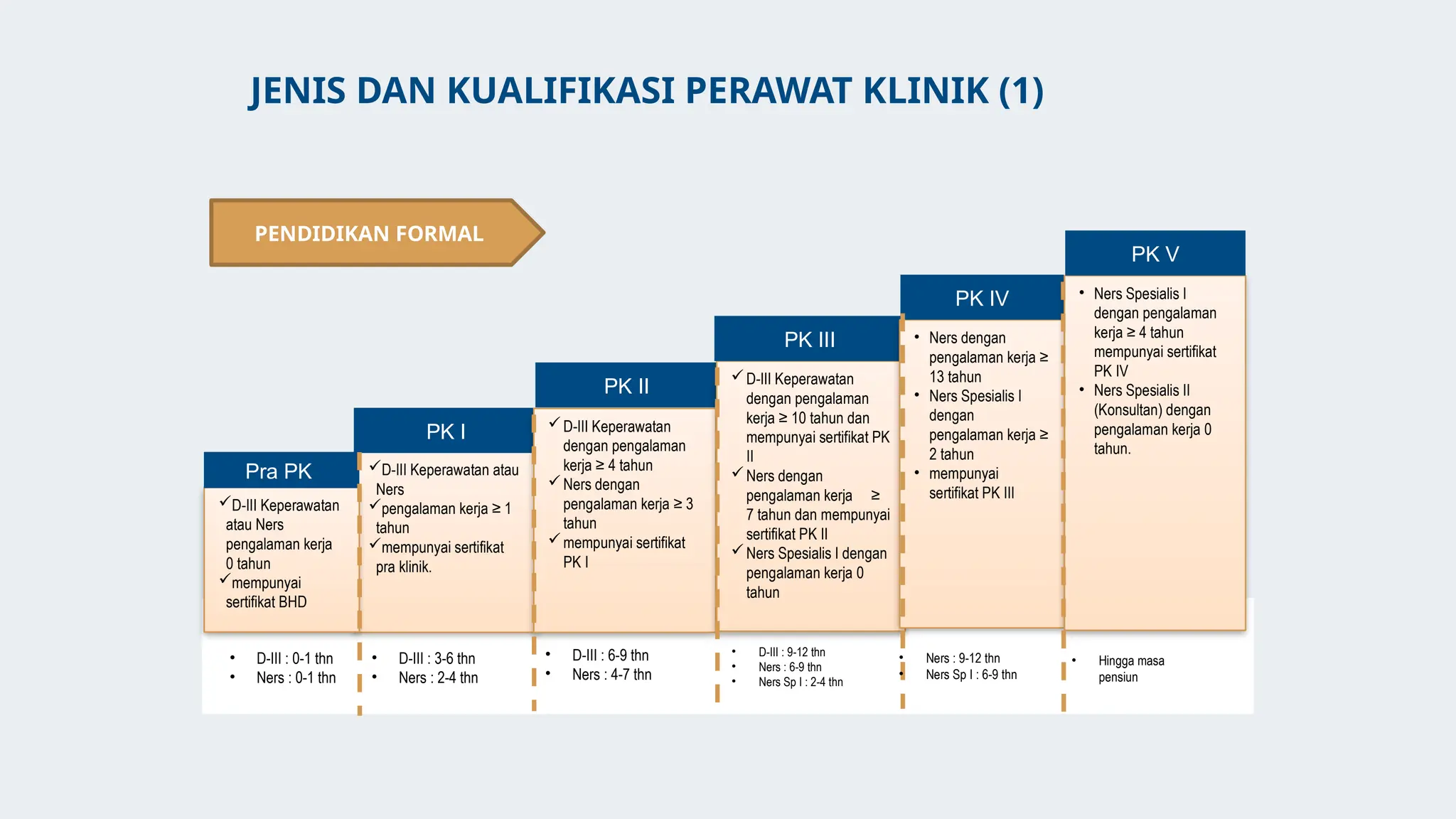 OPTIMALISASI SDM DAN TRANSFORMASI DIGITAL DI UNIT KERJA DALAM ASUHAN ...