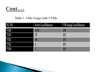 Optimal load balancing in cloud computing | PPTX
