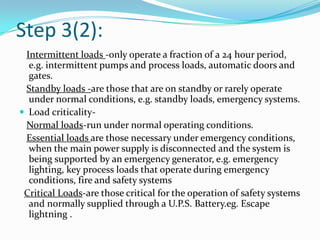 Optimal load scheduling | PPTX