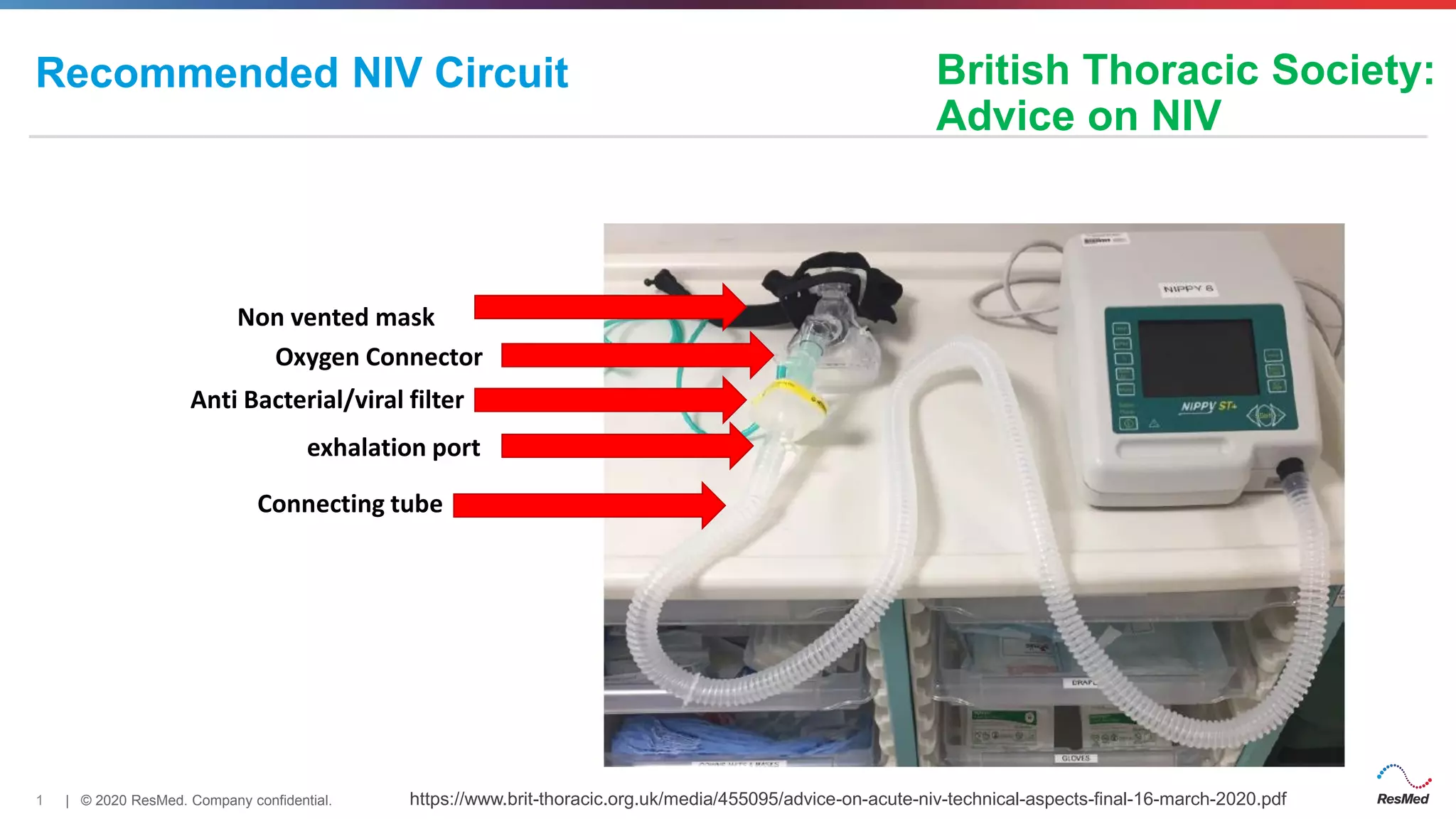 Optimal NIV circuit in COVID19 | PPT