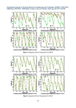 Optimal operation of a multi reservoir system and performance ...