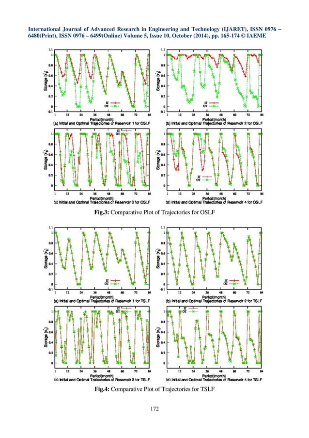 Optimal operation of a multi reservoir system and performance evaluation | PDF