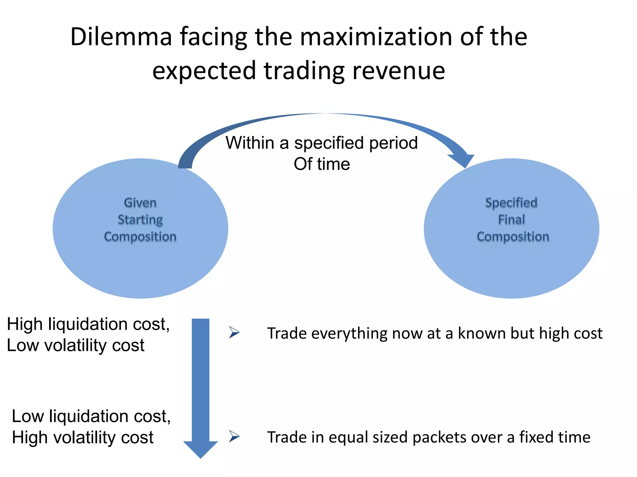 Optimal order execution | PPT