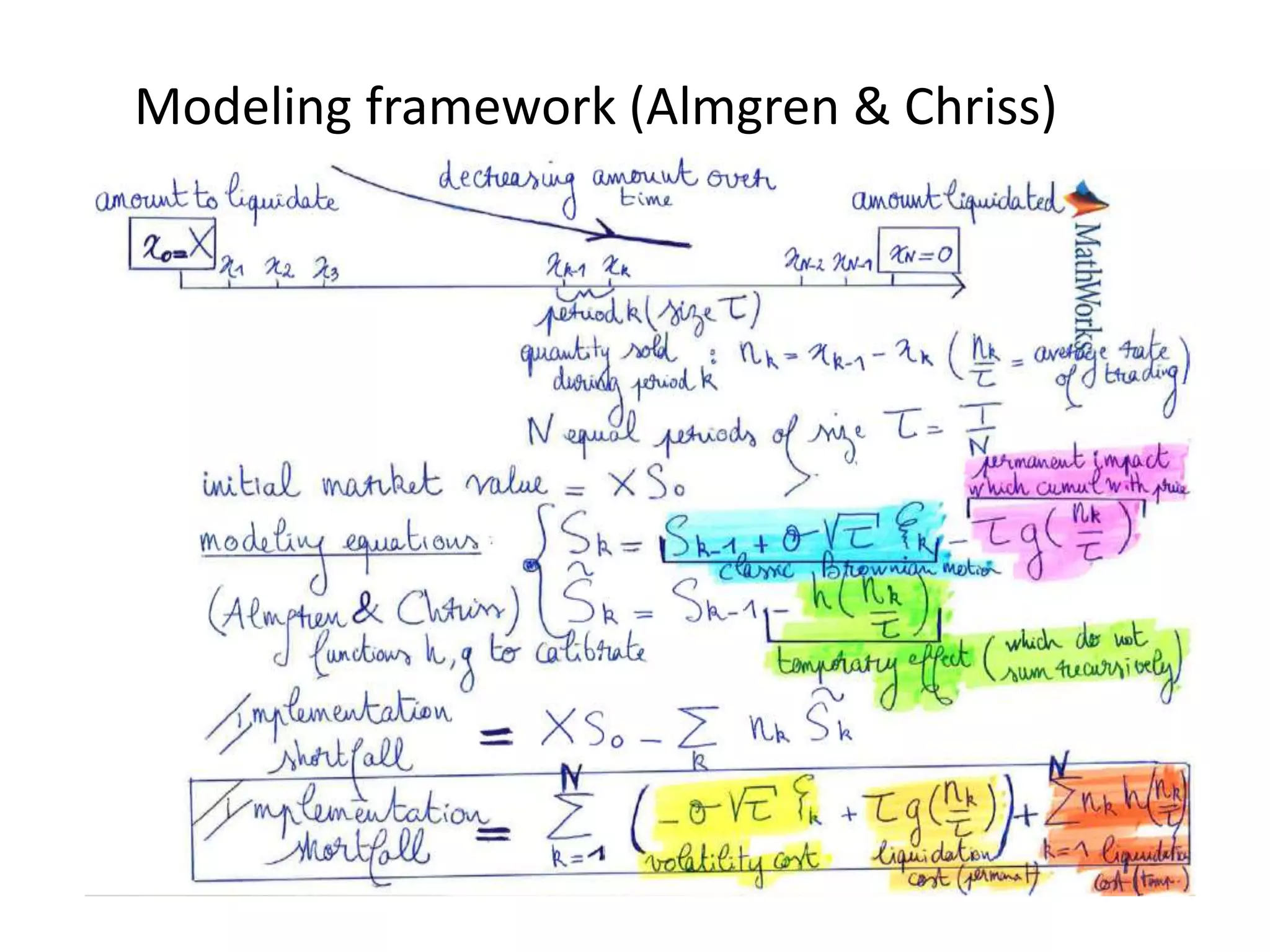Optimal Order Execution Ppt