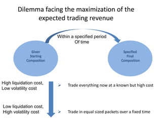 Optimal order execution | PPT
