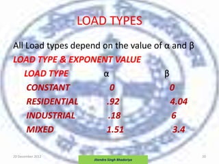 Optimal placement and sizing of multi dg using pso | PPTX