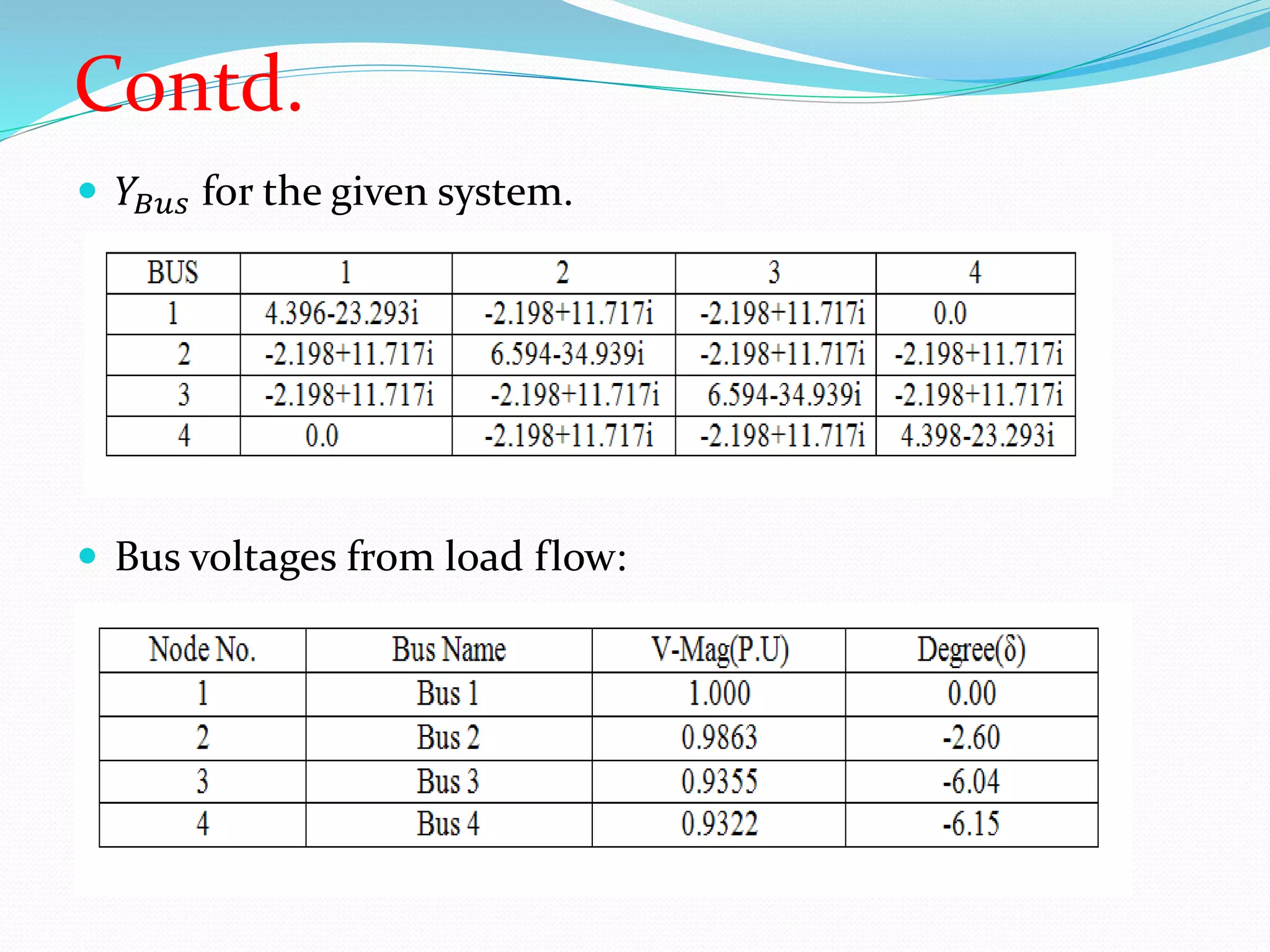 Optimal placement of tcsc for voltage profile improvement | PPTX