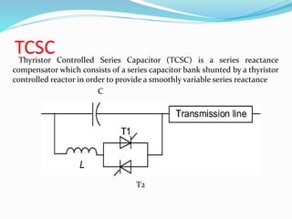 Optimal placement of tcsc for voltage profile improvement | PPTX | Technology & Computing