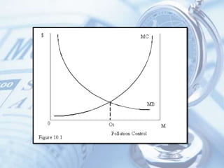 Optimal pollution control | PPTX