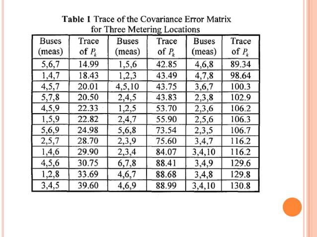 Optimal Control Theory Pptx