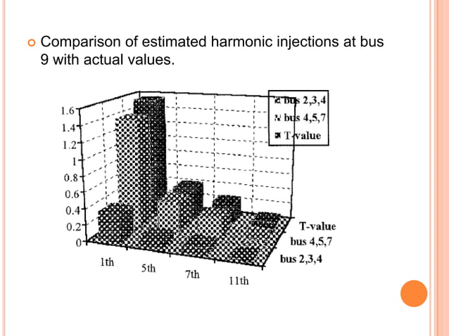 Optimal Control Theory Pptx