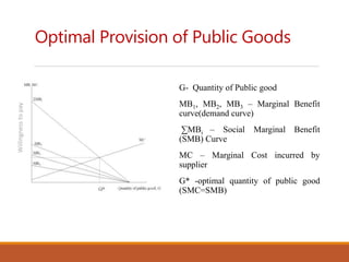 Optimal Provision of Public and Private Goods | PPTX