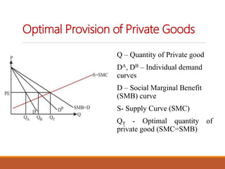 Optimal Provision of Public and Private Goods | PPTX