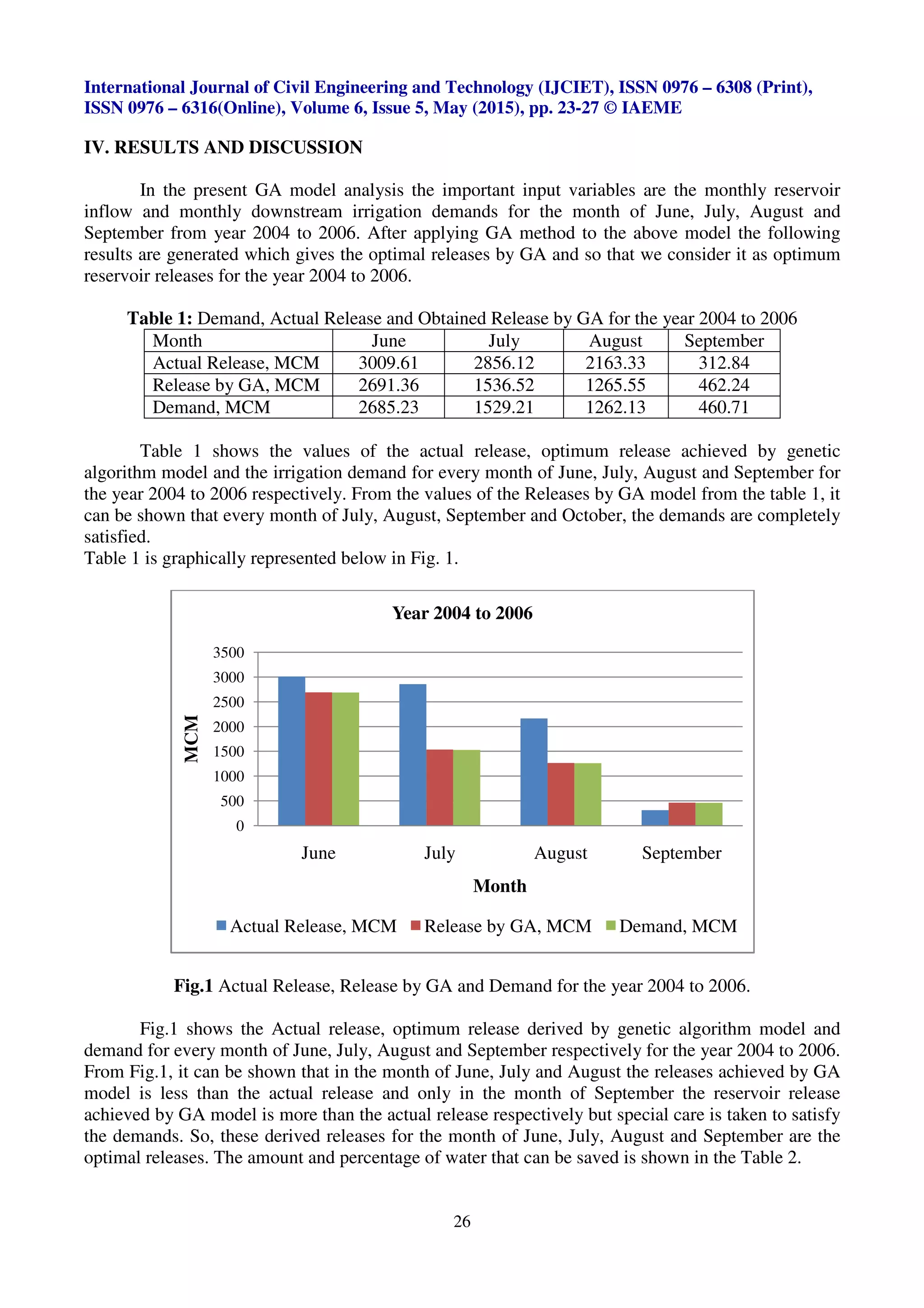 OPTIMAL RESERVOIR OPERATION FOR IRRIGATION OF CROPS USING GENETIC ALGORITHM: A CASE STUDY OF ...