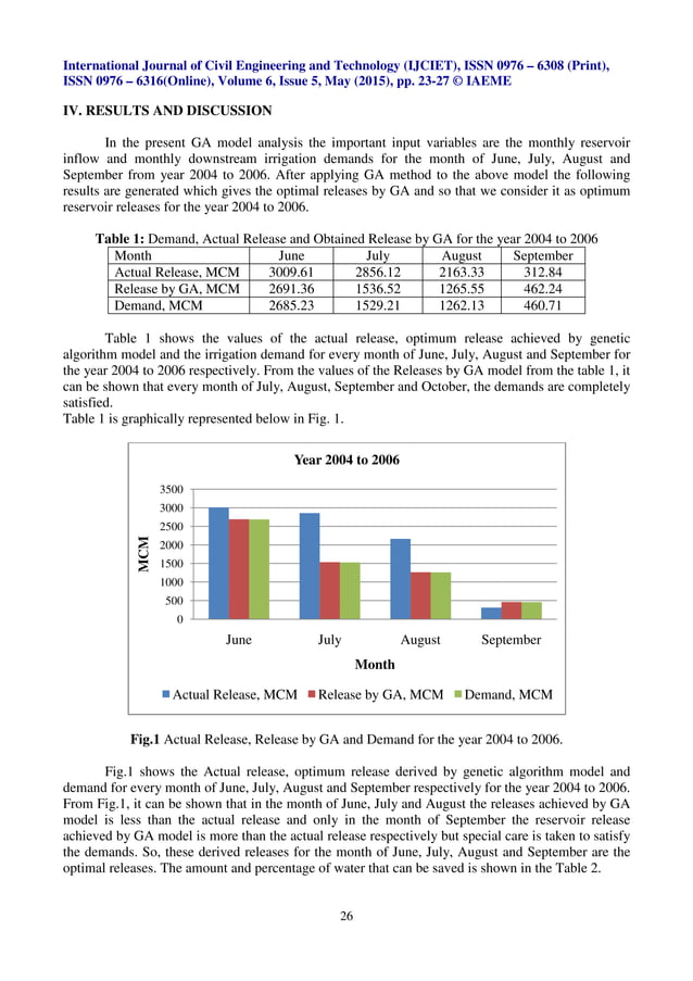 OPTIMAL RESERVOIR OPERATION FOR IRRIGATION OF CROPS USING GENETIC ALGORITHM: A CASE STUDY OF ...