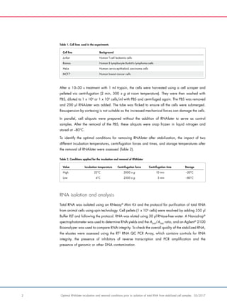 Optimal RNAlater® incubation and removal conditions prior to isolation ...