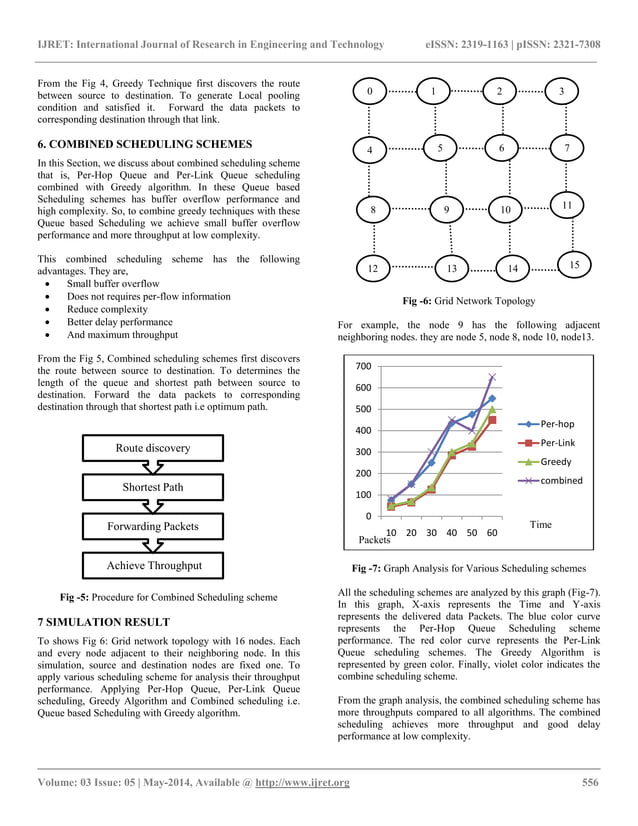 Optimal scheduling algorithm for throughput maximization in multihop wireless networks | PDF