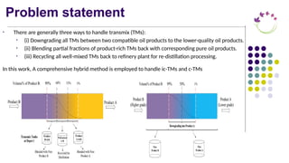 Optimal scheduling for simultaneous refinery manufacturing and multi ...