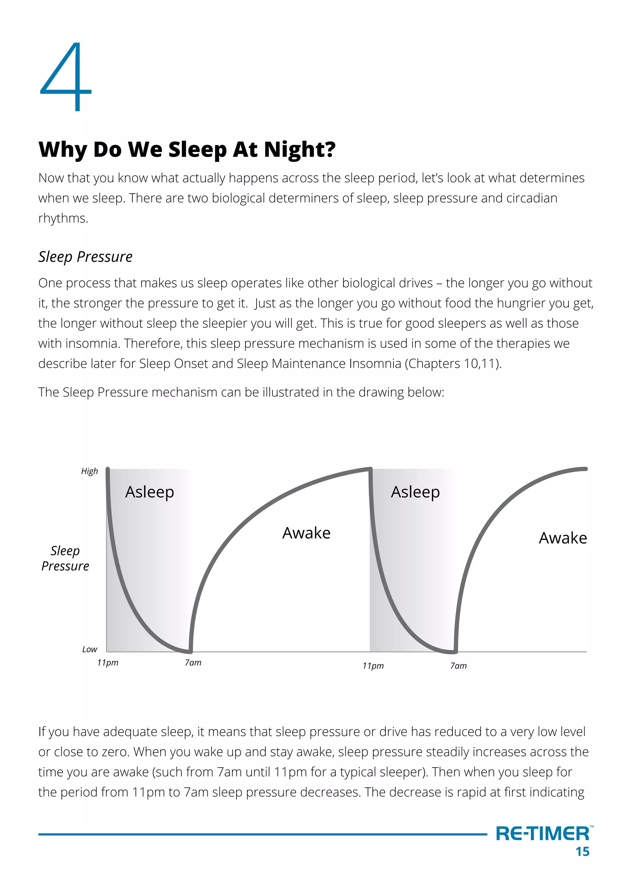 Optimal sleep | PDF