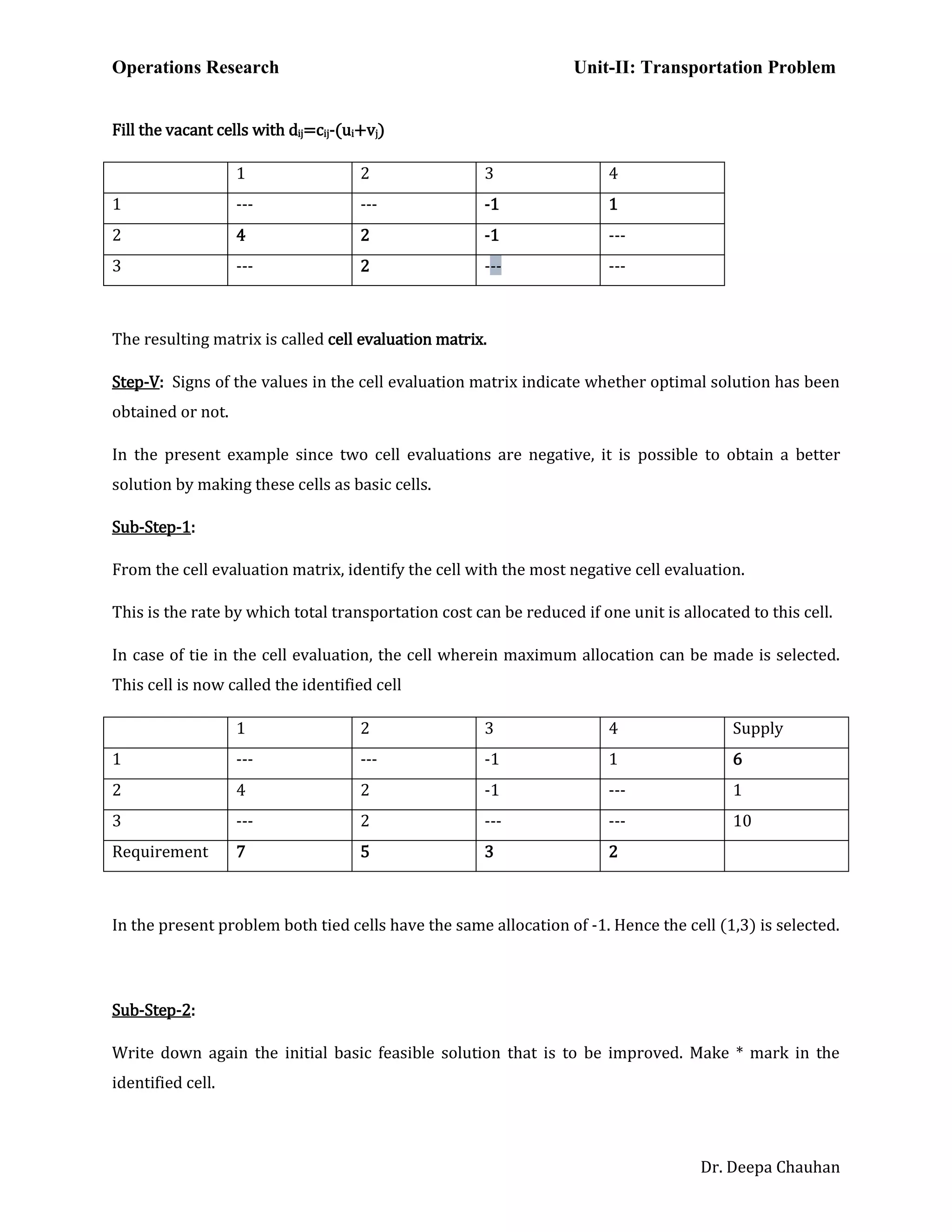 Optimal Solution by MODI Method | PDF