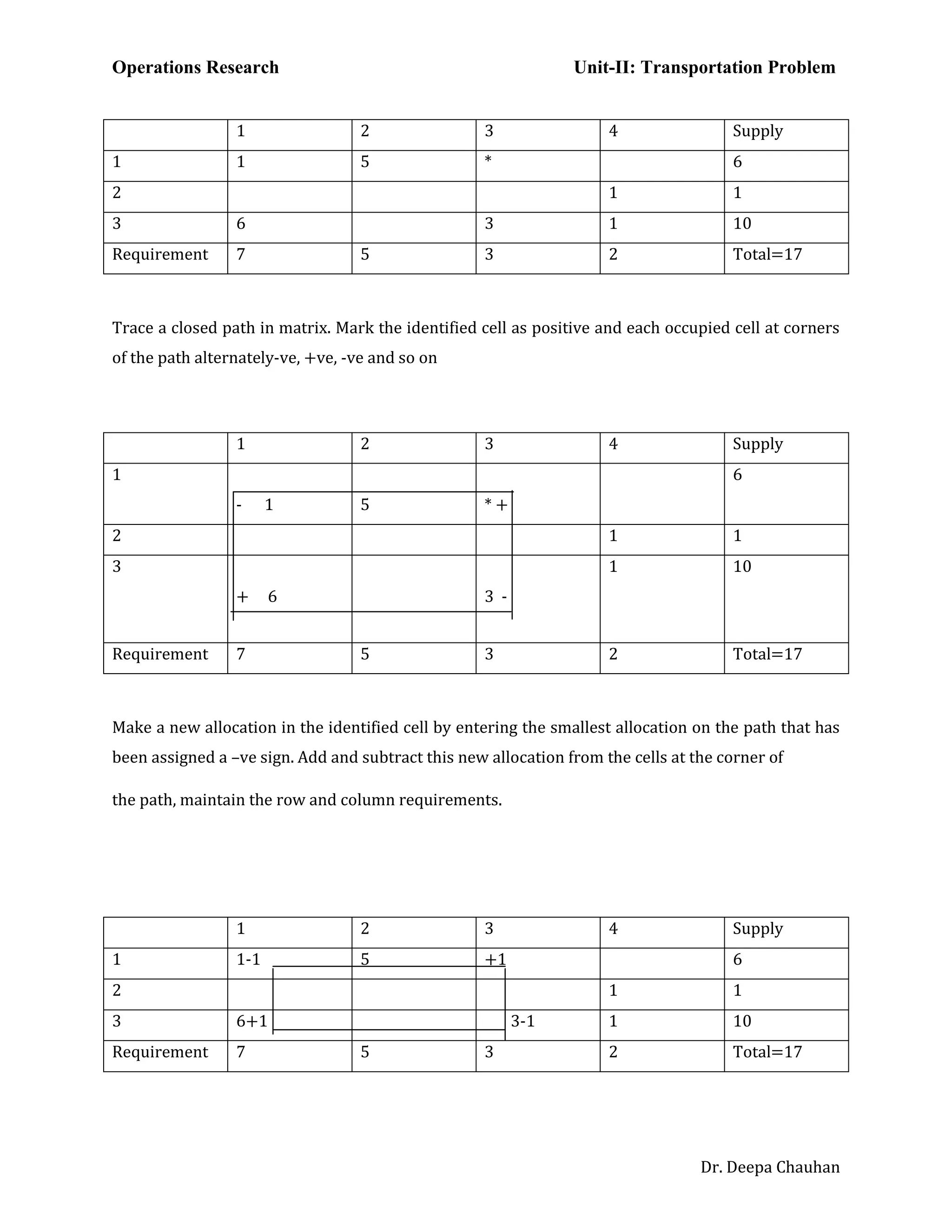 Optimal Solution by MODI Method | PDF