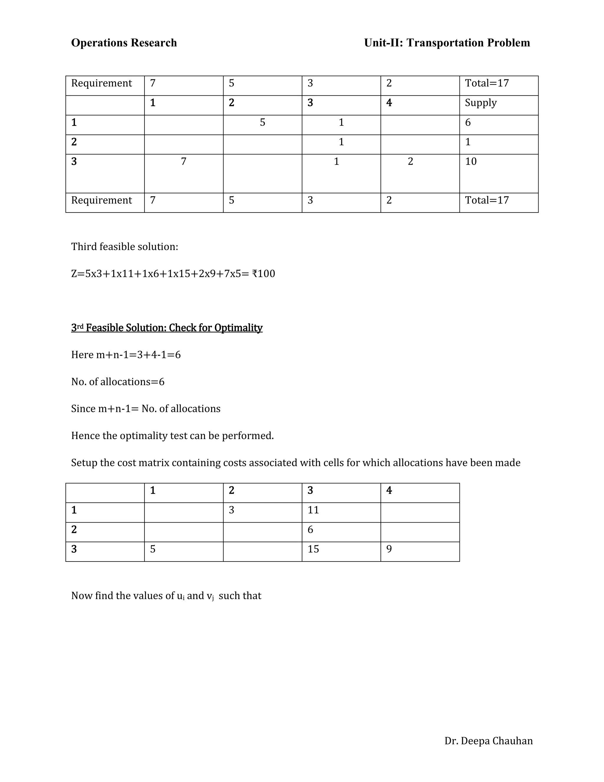 Optimal Solution by MODI Method | PDF