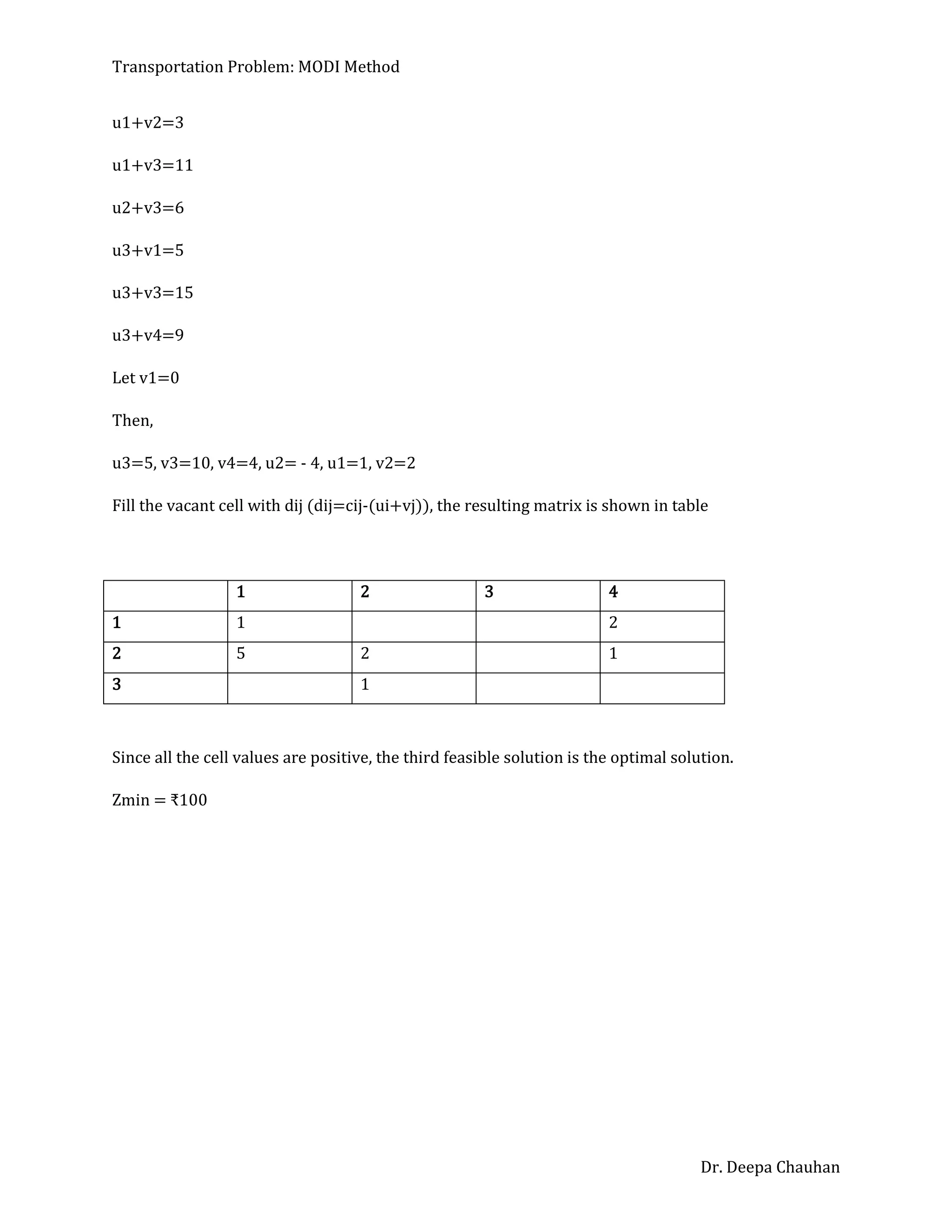 Optimal Solution by MODI Method | PDF