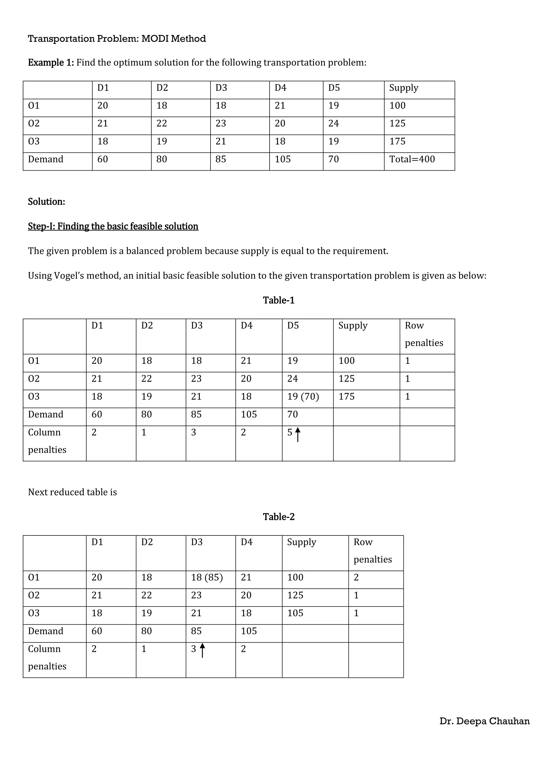 Optimal Solution by MODI Method | PDF