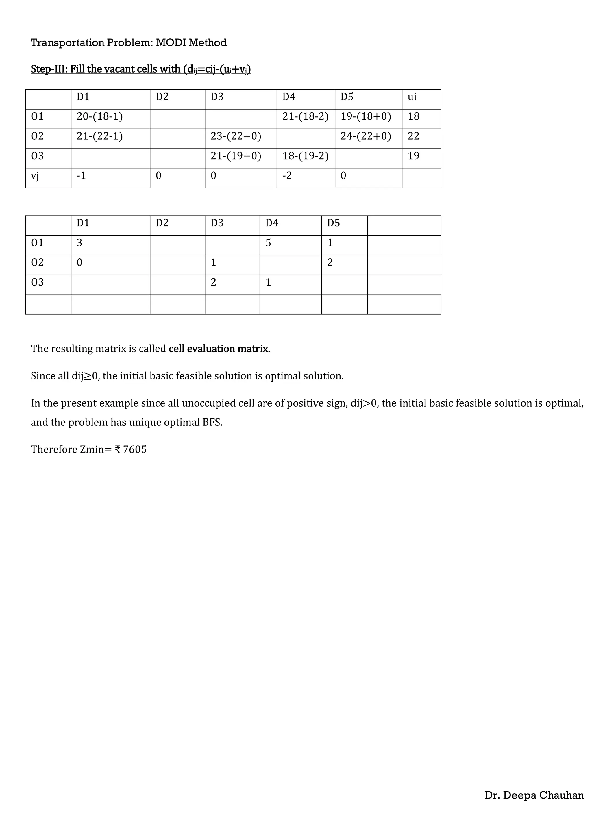 Optimal Solution by MODI Method | PDF
