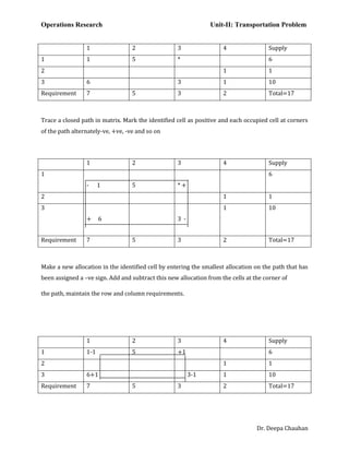 Optimal Solution by MODI Method | PDF