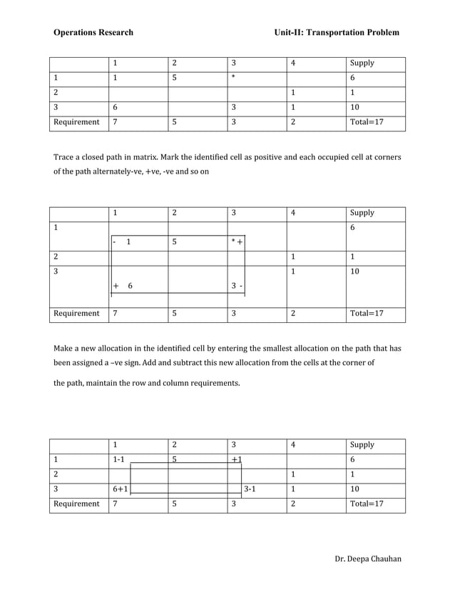 Optimal Solution by MODI Method | PDF | Technology & Computing